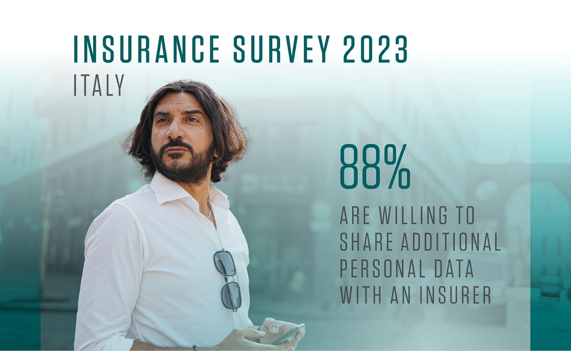 Focus on personalization value for money for Italys insurers