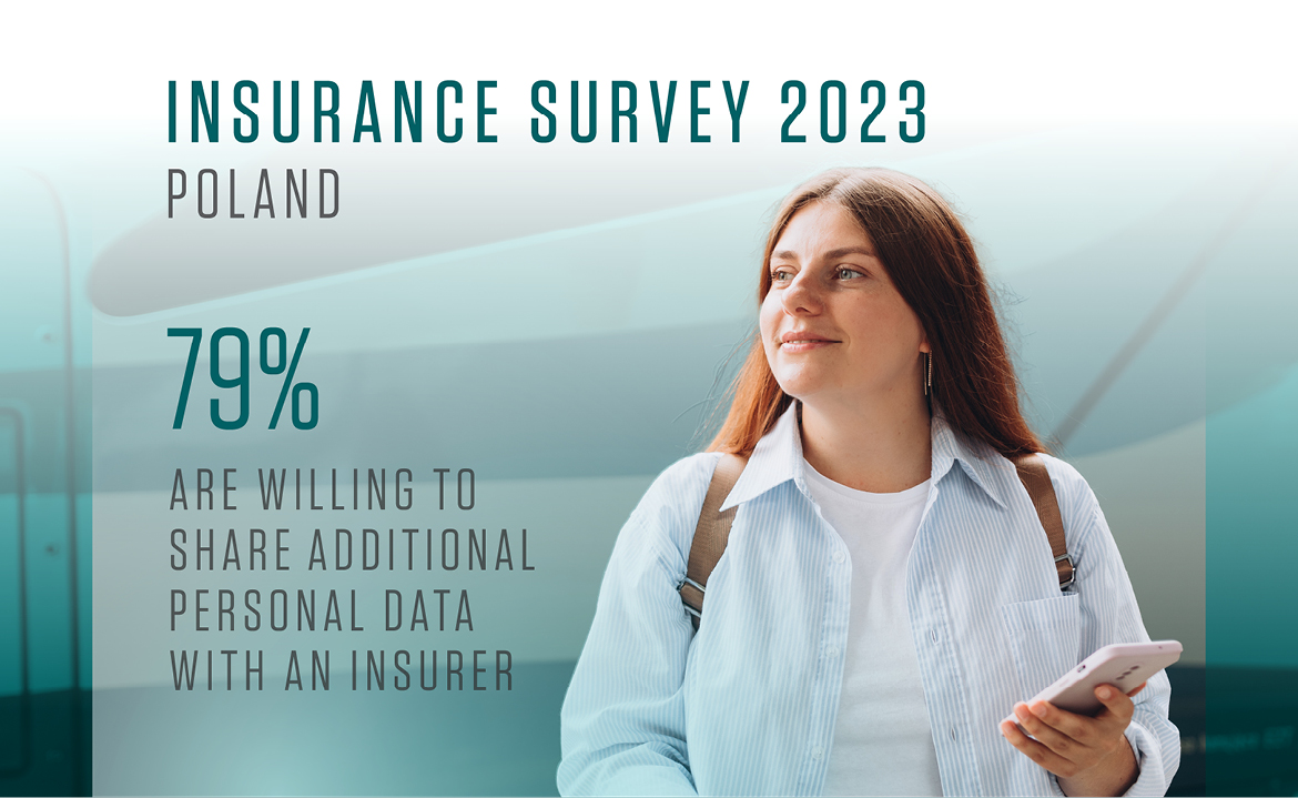Poland Insurance Survey 2023